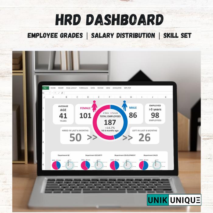 Jual HRD Dashboard Template Human Resource Employee Monitoring Excel ...