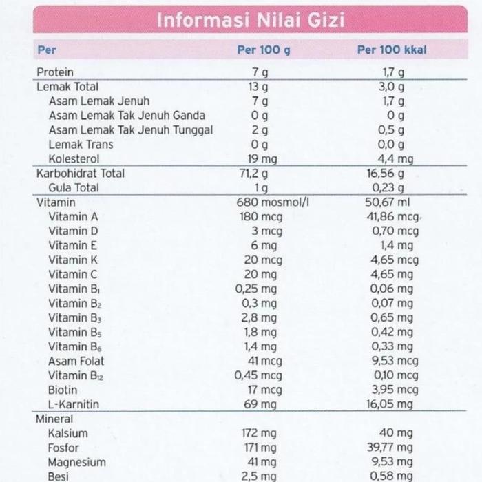 Jual Susu Fresrenal Untuk Gagal Ginjal Hemodialisa Gizi Lengkap Di ...