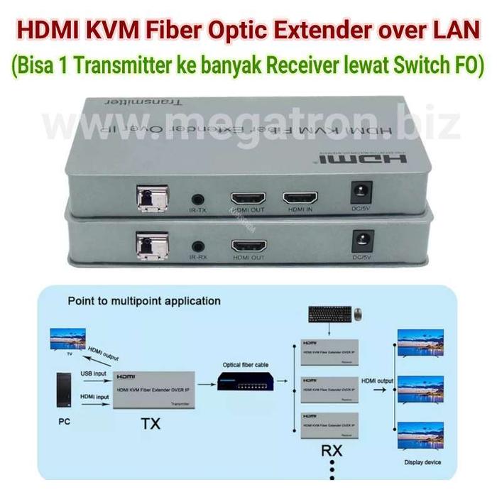 Jual HDMI KVM Fiber Optic Extender over IP -1 TX to Multi RX via FO ...