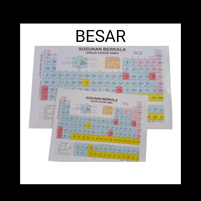 Jual Sistem Periodik Unsur Kimia / Tabel Periodik - Besar - Kota ...