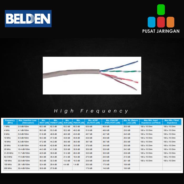 Jual Belden 1583a Kabel Lan Utp Cat-5e Original 305m Biru/grey - Blu ...
