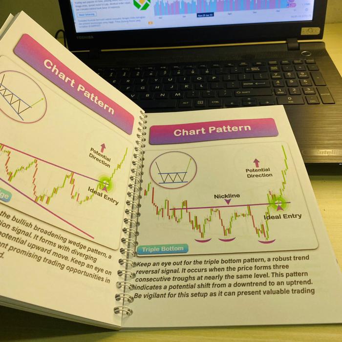 Jual Buku Smart Trading Chart Pattern Dan Candlestick Pattern Simple Di ...