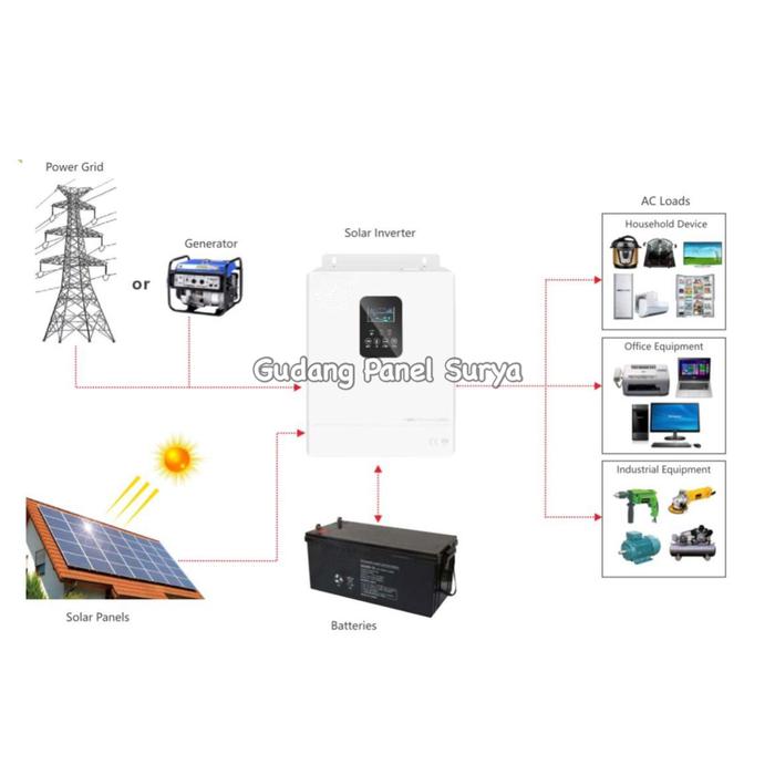 Jual Hybrid Inverter HP Pro-T Solar Inverter XD 1,5KW 24V 1500W 24v ...