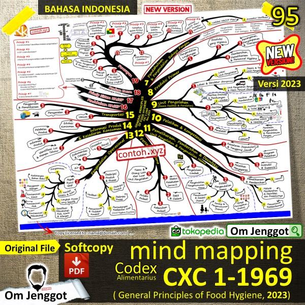 Jual [PDF] Mind Mapping Codex CXC 1-1969 Rev. 2023, Bahasa Indonesia - Kab. Bekasi - Om Jenggot ...