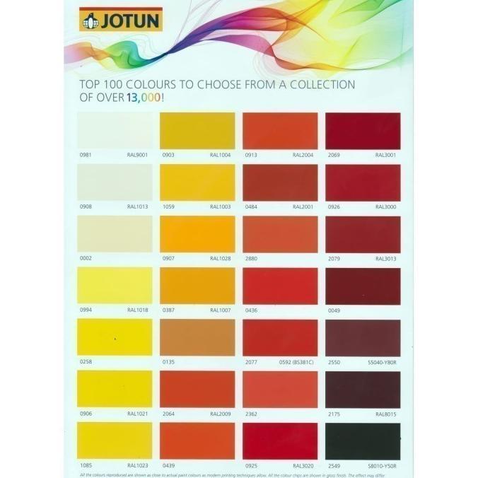 Jual ! JOTUN CAT KAPAL / MARINE HARDTOP XP RAL 1023 5 LITER - - Jakarta ...