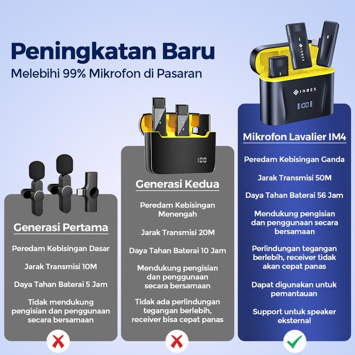 Jual Inbex Im4 Microphone Wireless Mic Clip On Dual Lavalier Mikrofon ...
