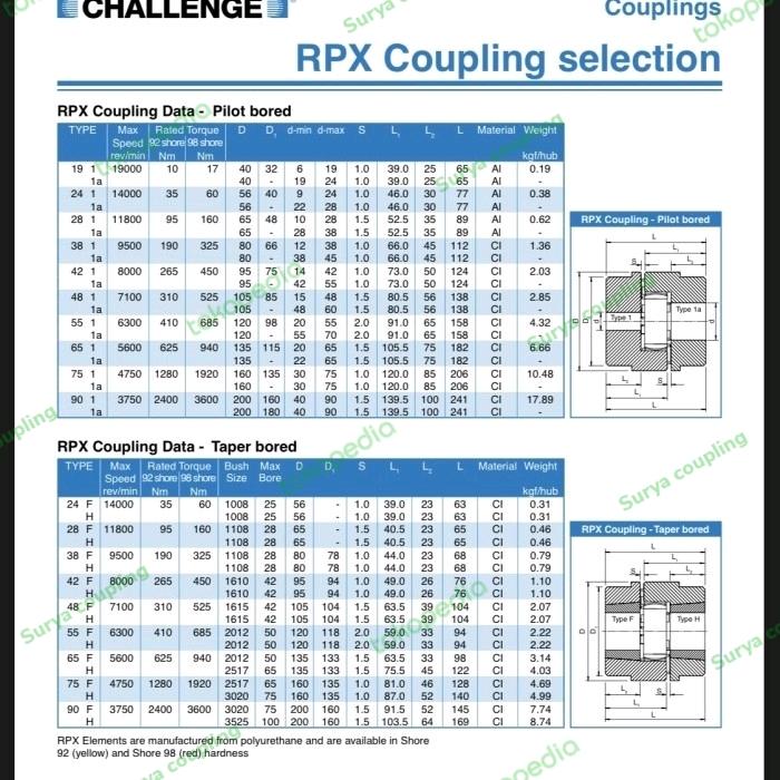 Jual JAW COUPLING ROTEX/RPX/FL/KTR/CHALLENGE SIZE 24 ALUMINIUM ...