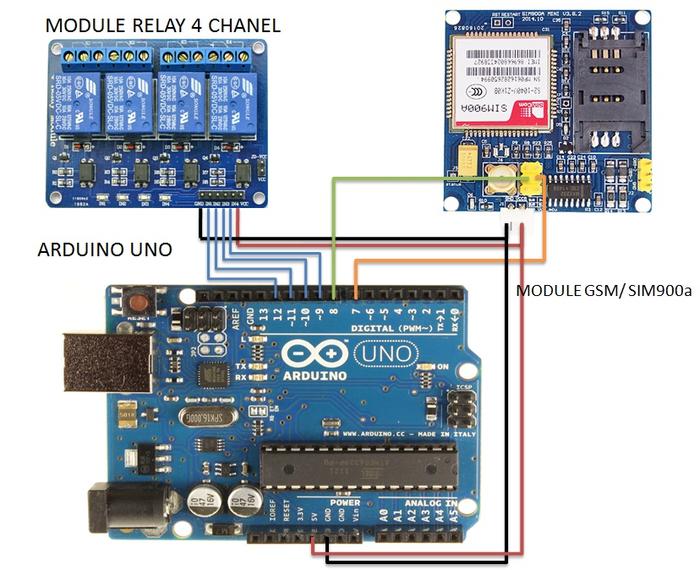 Jual Arduino Project Alat Pemberi Pakan Ikan Otomatis Berbasis Sms