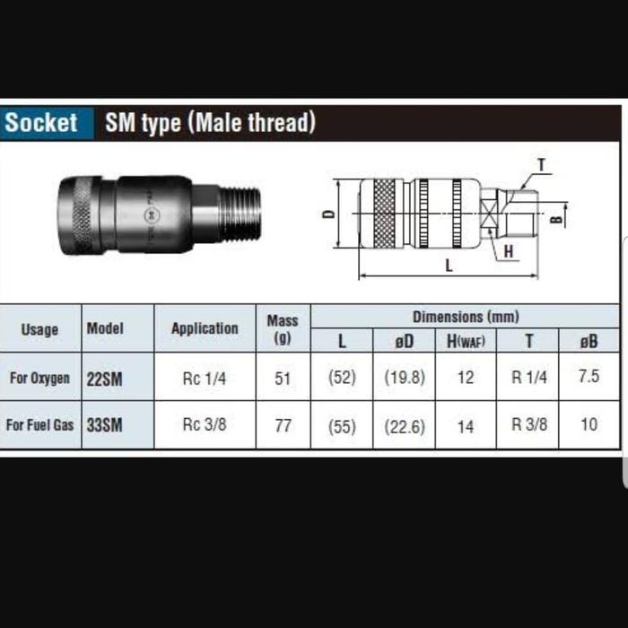 Jual Nitto Kohki Mini Cupla 22 SM SH Gas Oxygen Oksigen Las Welding ...