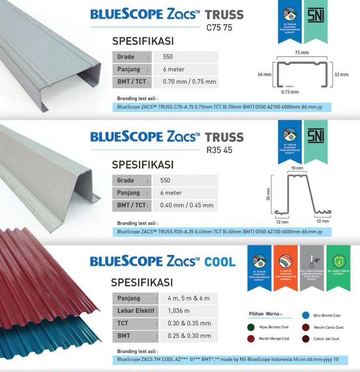 Jual Baja Ringan Kanal C C75 Canal 0.75 1 mm Bluescope Zacs Galvalum ...