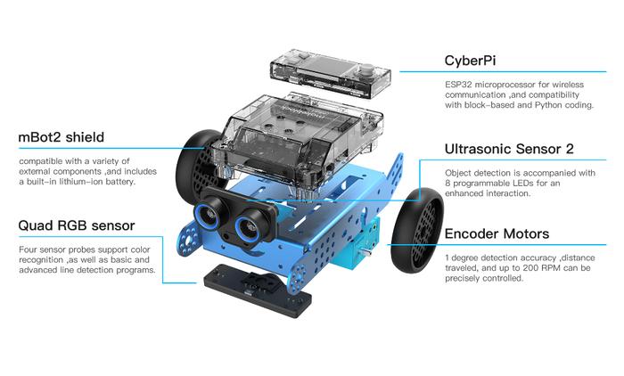Jual Makeblock mBot v2.0 STEM Educational Programmable bluetooth - Jakarta Timur - Toko Unik ...
