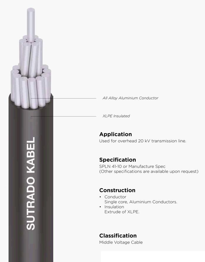 Jual Kabel A3CS 120mm2 SUTRADO (AAACS AAAC-S A3C-S 120 mm 120mm) - Kota ...