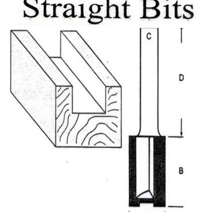 Jual Straight Bits 5 mm mata router korek lurus 5mm Wood - Kota Bogor ...