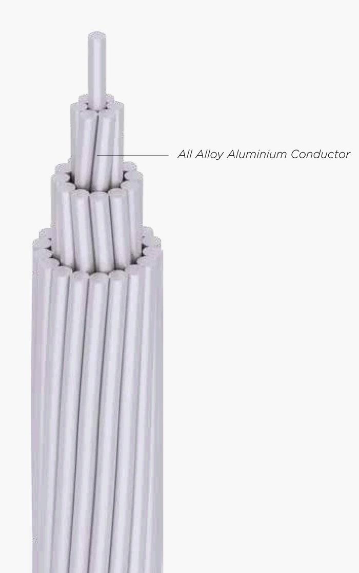 Jual Kabel A3C 150mm2 SUTRADO (AAAC 150mm mm 150 mm2) - Kota Bogor ...