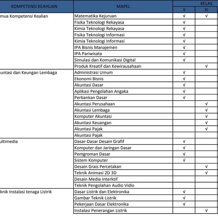 Jual CD RPP K13 SMK MAK PRODUKTIF REKAYASA PERANGKAT LUNAK RPL REVISI ...