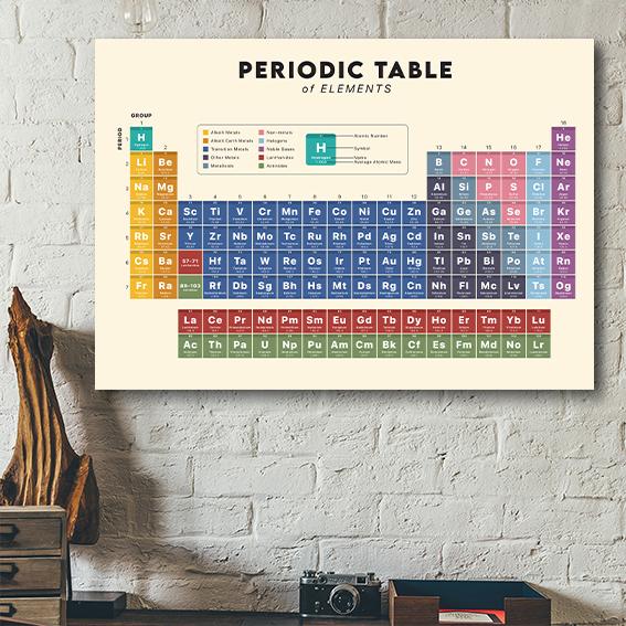 Jual Poster Frame Periodic table of Elements wall decor Tabel Periodik ...