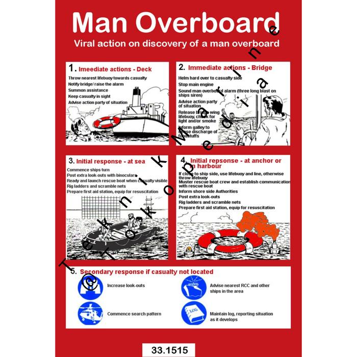 Jual Poster IMO MAN OVERBOARD MOV 33.1515 / Poster Kapal - Jakarta ...