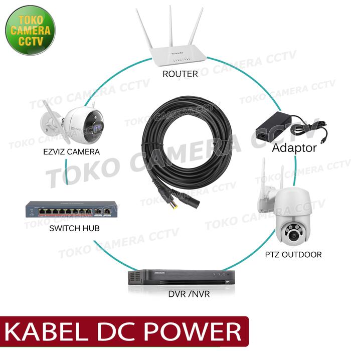 Jual Kabel Dc Power Extender 15 Meter Sambungan Kabel Extension 15m Di ...