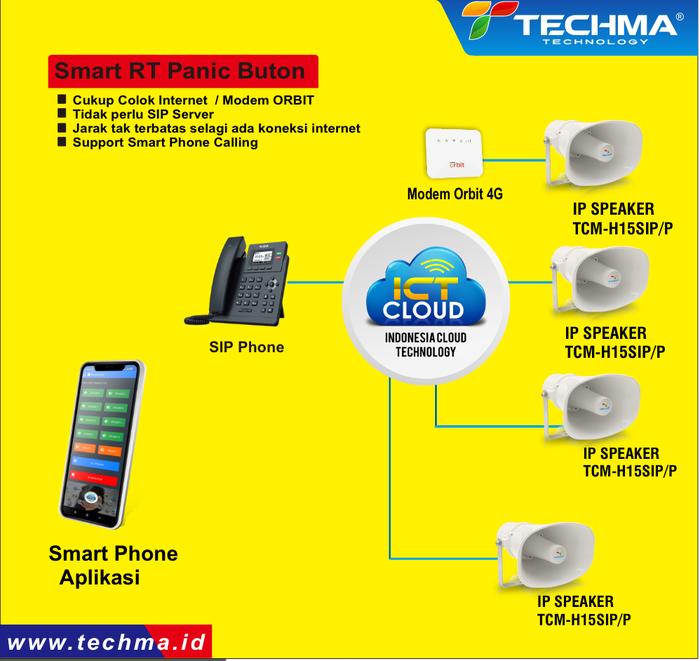 Promo Techma Smart Rt Speaker Panic Button Alarm - PAKET B - Kota ...