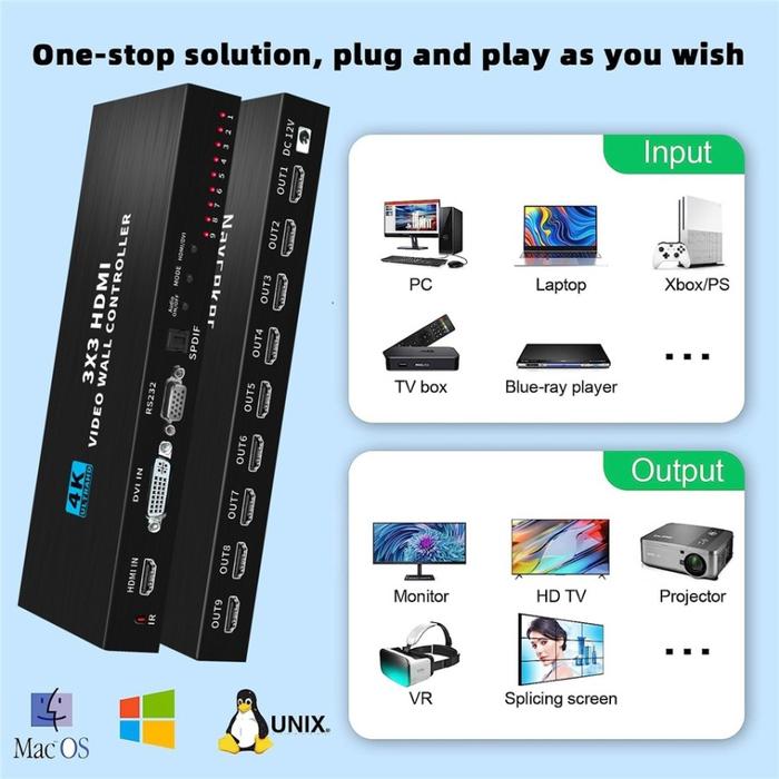 Jual Tjbox HDMI Video Wall 3x3 Screen Controller HDMI/DVI Input 4 HDMI ...