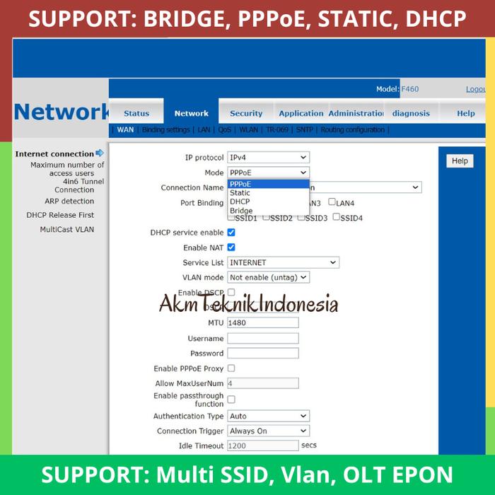 Jual Onu Epon Zte F460 V6 Ont Wifi Router Modem Di Seller Velvet Store ...