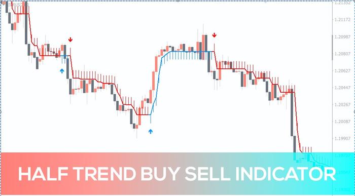 Jual Half Trend Buy Sell Indicator For MT5 - Jakarta Barat - LimeNet ...