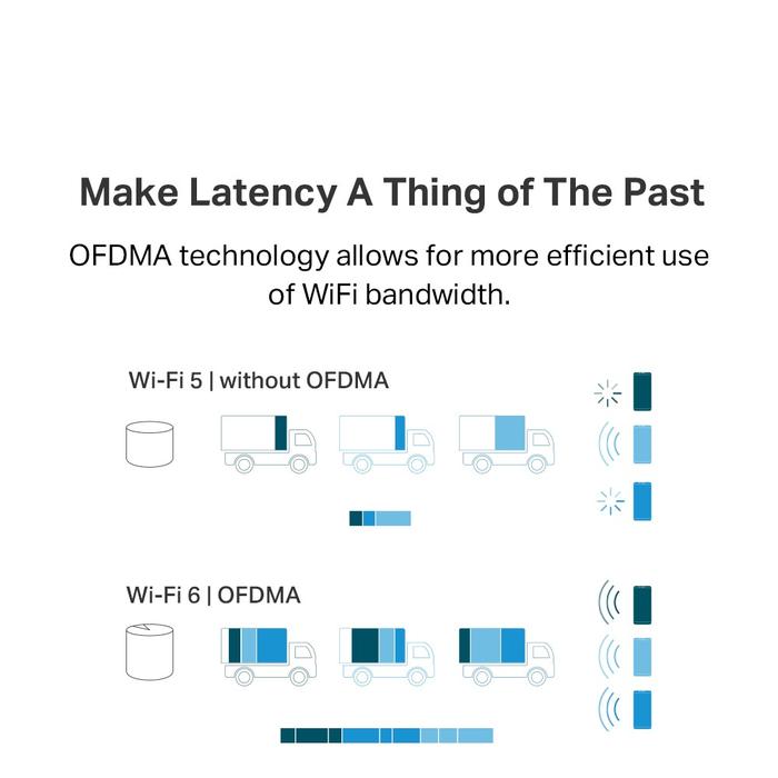 Jual Tp-link Deco X10 (1/2/3 Pack) Ax1500 Whole Home Mesh Wi-fi 6 ...