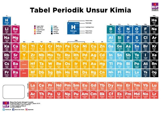Jual Tabel Periodik Unsur Kimia - Kota Depok - Star_Books | Tokopedia