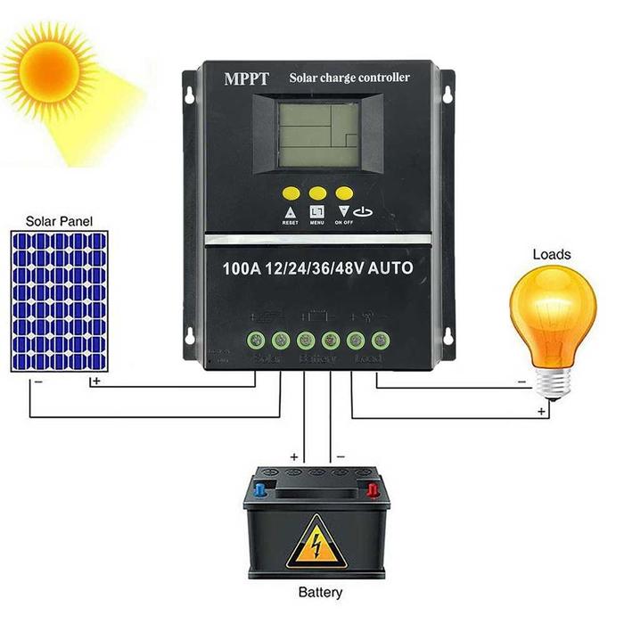 Jual Alat Canggih Solar Charger Controler Pengisian Daya Panel Tenaga ...