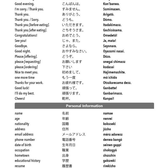 Jual Buku Japan Travel Journal Notebook: 16 Pages Of Travel Tips ...