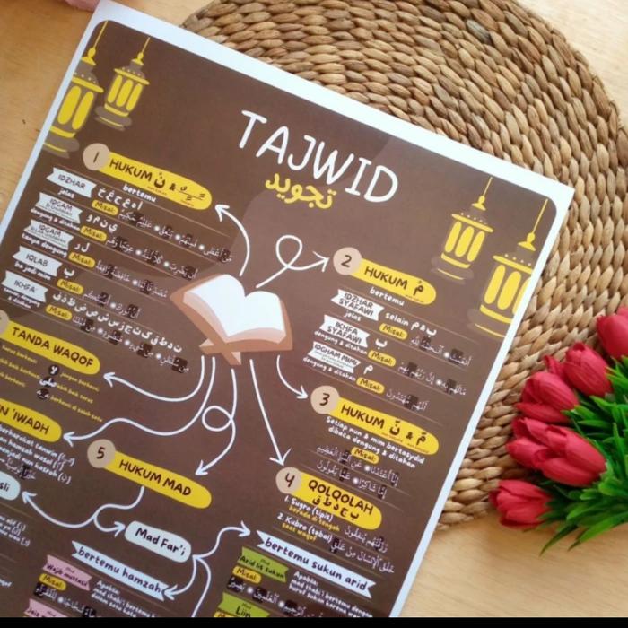 Jual poster edukasi anak belajar tajwid diagram infografis mengaji ...