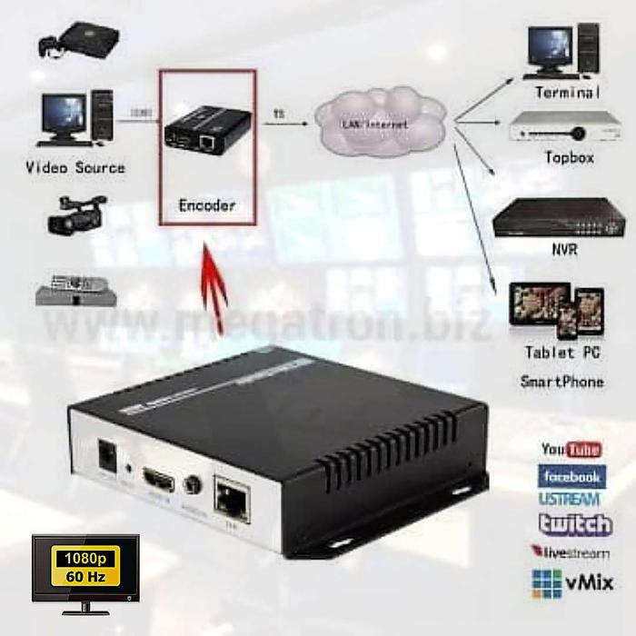 Jual HDMI Video Encoder - Broadcast Perangkat HDMI ke LAN / Internet ...