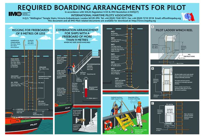 Jual STICKER SAFETY SIGN IMO BOARDING ARRANGEMENTS FOR PILOT 32X48 - Kota Surabaya - PANCA WARNA ...