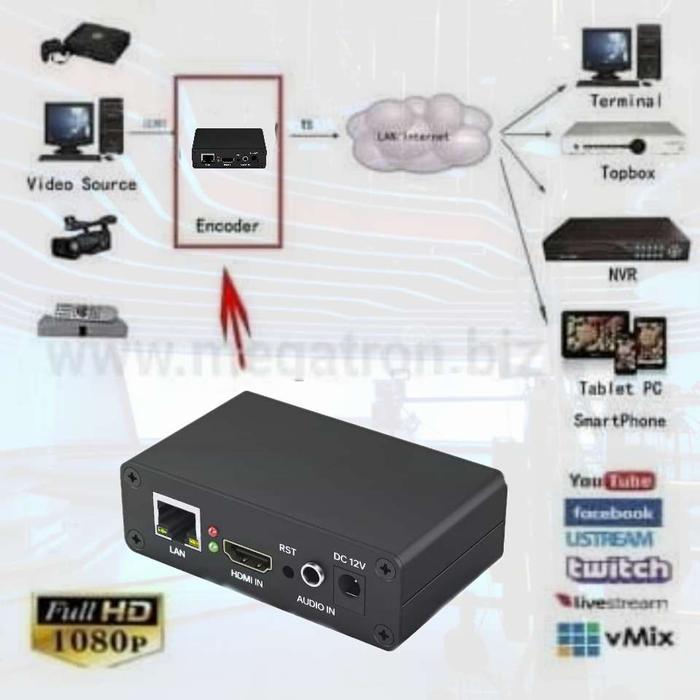 Jual H.265/264 HDMI Video Encoder - Broadcast HD Video ke LAN/ Internet ...