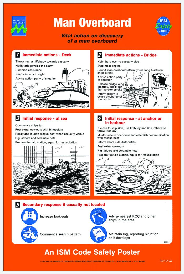Jual STICKER SAFETY SIGN IMO PERKAPALAN MAN OVERBOARD 32X48 / STIKER ...