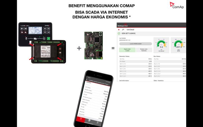 Jual ATS AMF 33KVA WITH REMOTE MONITORING / SCADA FREE - Jakarta Pusat ...