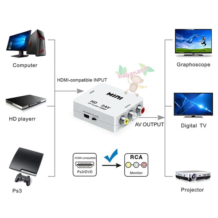 Jual Hdmi To Rca Analog Converter Hdmi Input Rca Output Display Adapter ...