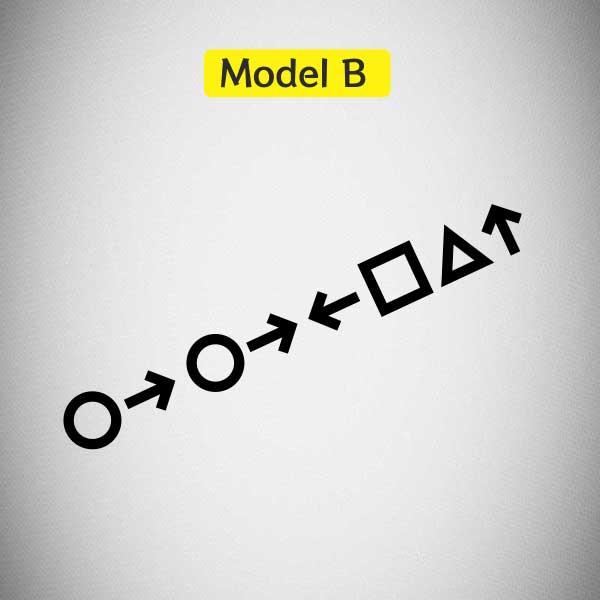 Jual Stiker Game Cheat GTA PS 2 / Sticker Logo Playstation / Stiker ...