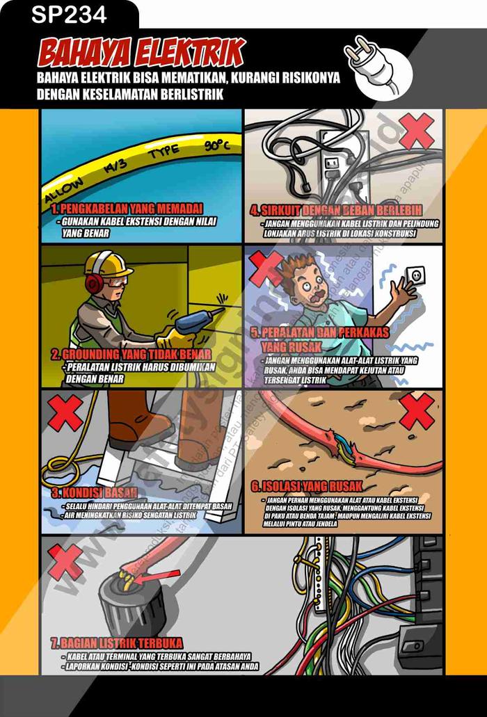 Jual SP234 Poster K3 Safety A2 Blok - Bahaya Elektrik - Kota Cimahi ...