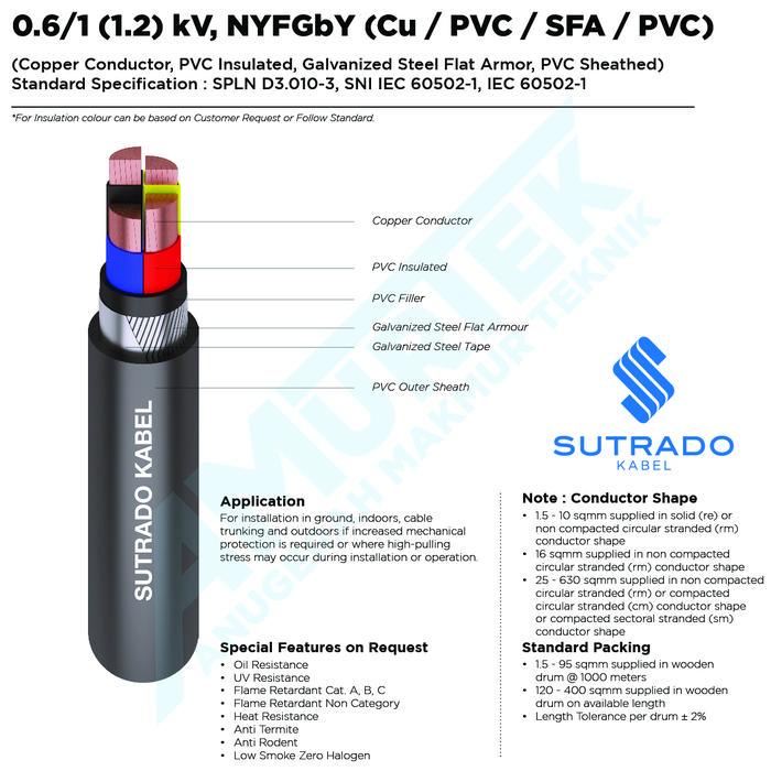 Jual Kabel Listrik NYFGBY 4x4mm2 SUTRADO (GBY 4x4mm 4x4 mm 4 x 4 mm2 ...