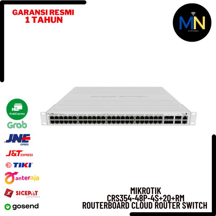 Jual MikroTik CRS354-48P-4S+2Q+RM Routerboard Cloud Router Switch ...