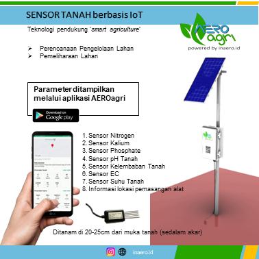 Jual Sensor Pertanian-Sensor Tanah berbasis IoT - Kab. Bantul - INAERO ...