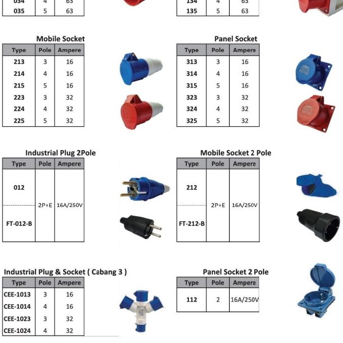 Jual Panel Socket CEE-112. 2 Pole. 16A. FORT - Kota Surabaya ...