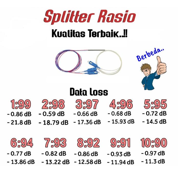 Jual Splitter Ratio Fiber Optic Sc Upc Di Seller Kingyo - Cengkareng ...