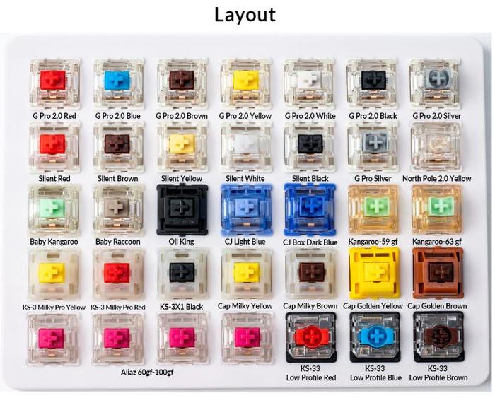 Jual Gateron Switch Tester ( 35 Pcs ) - Jakarta Barat - Keychron ...