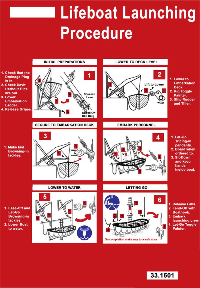 Jual Poster IMO Freefall Lifeboat Launching 33.1501/ Poster Kapal ...