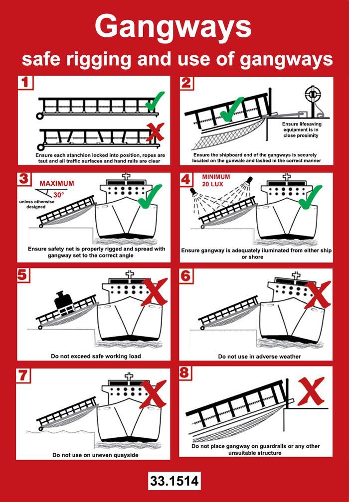 Jual Poster IMO Gangways 33.1514 / Poster Kapal - Jakarta Utara ...