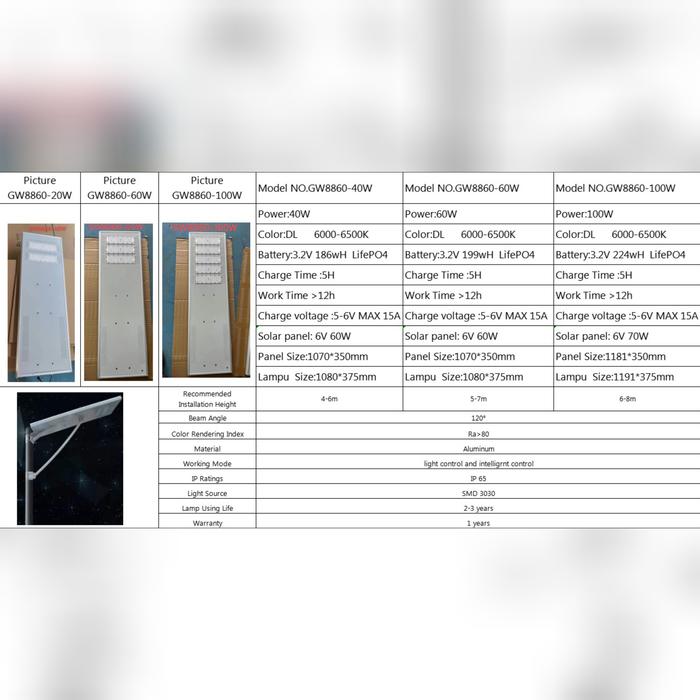 Jual lampu jalan solar sel aluminium 100w pju matahari 100 watt - SOLAR ...