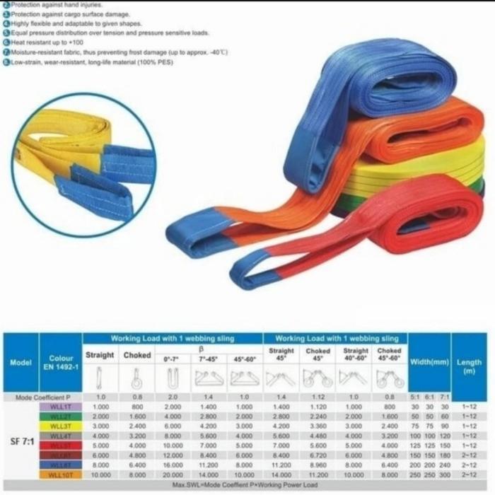 Jual Webbing sling cap. 3ton x 3mtr - Jakarta Barat - TIBIAN Hoist ...