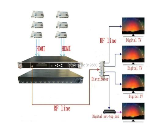 Jual 1080P 8 HDMI Ke DVB-T Encoder Modulator TV Digital Headend DVB-T ...